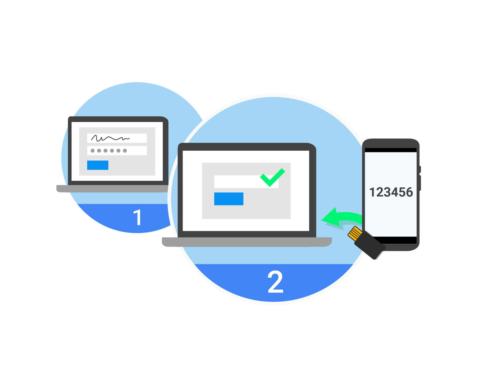 Yubikey With TecMFA Tecnics