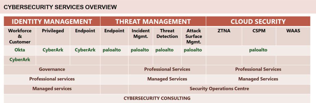 Identity and Access Management | Tecnics Identity and Access Management | Tecnics